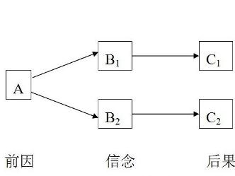 情绪ABC理论 - 搜狗百科
