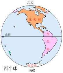 西半球