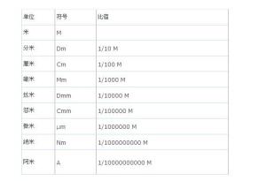 阿米（物理单位） - 搜狗百科